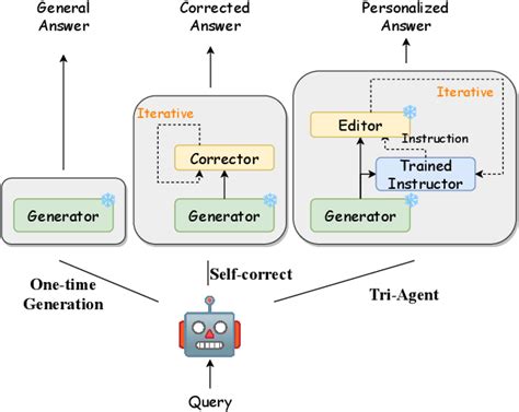Figure 1 From Personalized Abstractive Summarization By Tri Agent