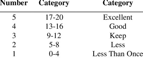 Guidelines For Categorizing Teacher Comprehension Download Scientific Diagram