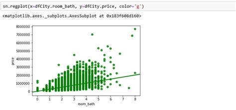 Exploratory Data Analysis Eda In Python By Atanu Dan Medium