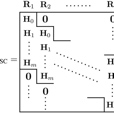 The Parity Check Matrix Of An Sc Code With Memory M And Coupling Length