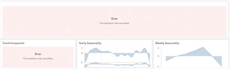 Forecasting Road Accidents · Issue 110 · Nabeel Ozqlik Py Tools · Github