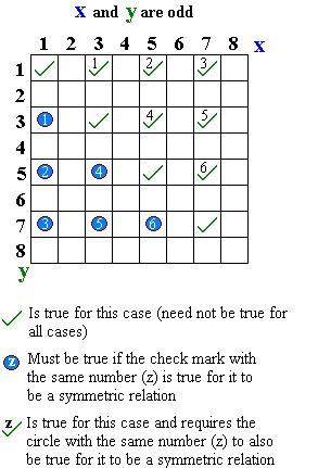 Feature Request Grounding Examples For Abstract Concepts Issue OpenLogicProject