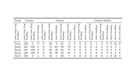 Rotating Big Table With Rotated Column Labels Using Booktabs Tex