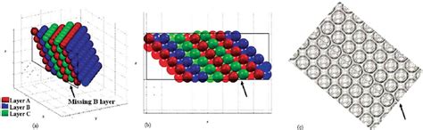 Intrinsic Stacking Fault In An Fcc Packing The Computer Simulation A Download Scientific