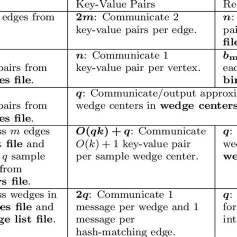 1 input shuffle and output volumes for mapreduce phases download