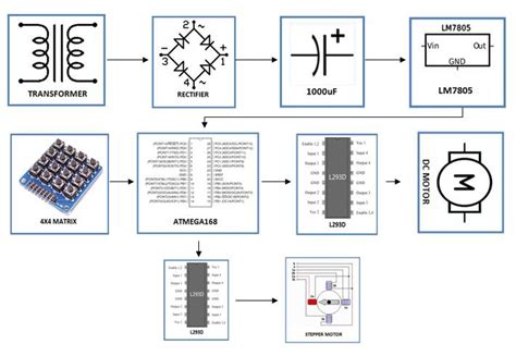 Speed And Direction Control Of Dc And Stepper Motor Stepper Motor Driver Stepper Controller