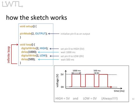 Schedule 800 1100 Workshop Arduino Fundamentals Ppt Download