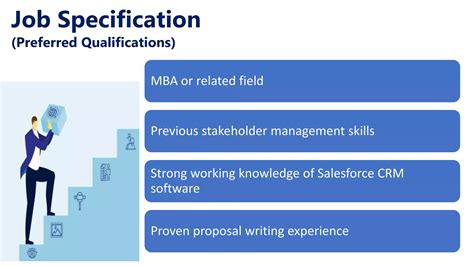 Job Analysis For Sr Program Manager Ppt