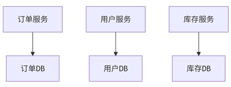 全面解析了java微服务架构的设计模式 技术栈