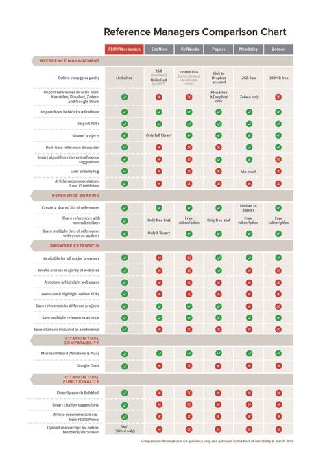 Endnote X Word Plugin Thingbetta