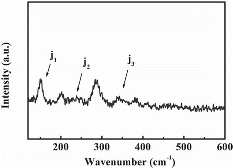 Preparation Method Of 1t Phase Molybdenum Disulfide Eureka Patsnap