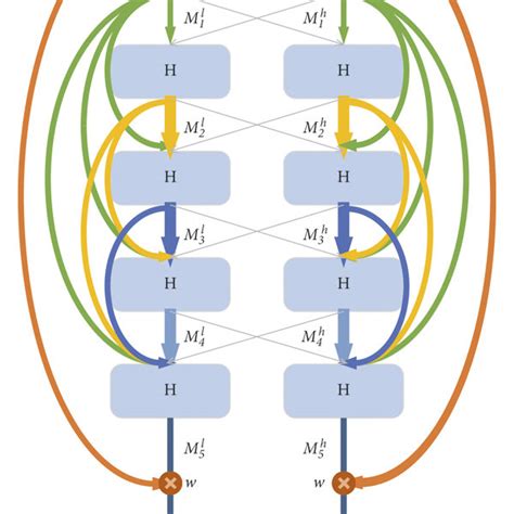The Structure Of A Decoder Block Download Scientific Diagram