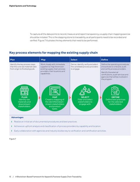 A Blockchain Based Framework For Apparel And Footwear Supply Chain Traceability Codex4088 Pdf