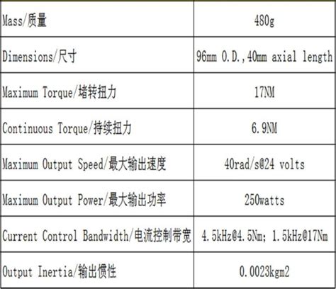 Mini Cheetah Actuator Motor Gear Motor Module V3 Driver Gim8008 Mit