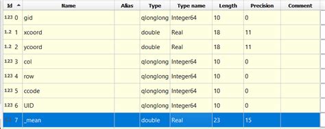 Removing Decimal Part From Float Field In Qgis Geographic Information