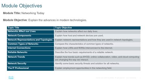 Solution Module 1 Networking Today And Basic Switch And End Device