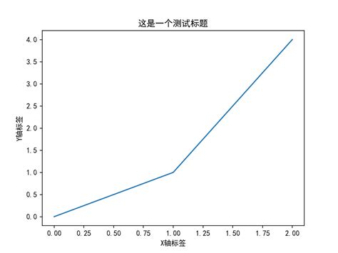 【亲测】linux 使用 matplotlib 显示中文 matplotlib中文 csdn博客