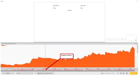The Implicit Association Test Iat Imotions