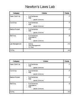 Newton S Laws Lab By Ms Gallegos Fun Physics TPT