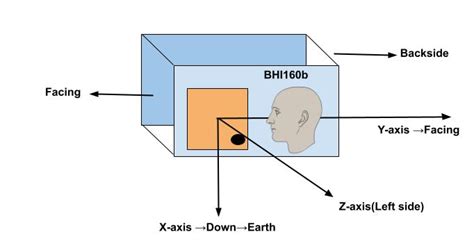 Axis Remapping For BHI B On ESP S Arduino Library Programming Arduino Forum