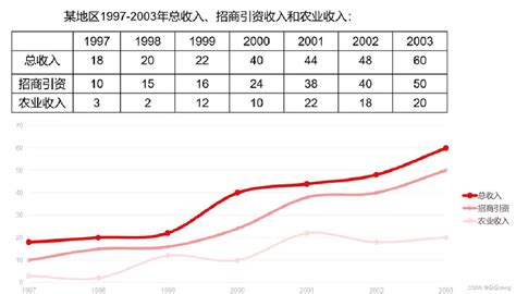 评价模型 灰色关联分析 灰色关联度 csdn博客