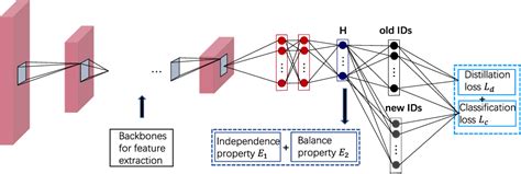 Table Ii From Open World Person Re Identification With Deep Hash