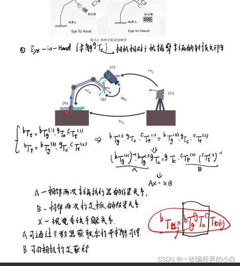 将欧拉角转换为旋转矩阵(手眼标定)python版本python 欧拉角转旋转矩阵 Csdn博客 将欧拉角转换为旋转矩阵(手眼标定)python版本python 欧拉角转旋转矩阵 Csdn博客