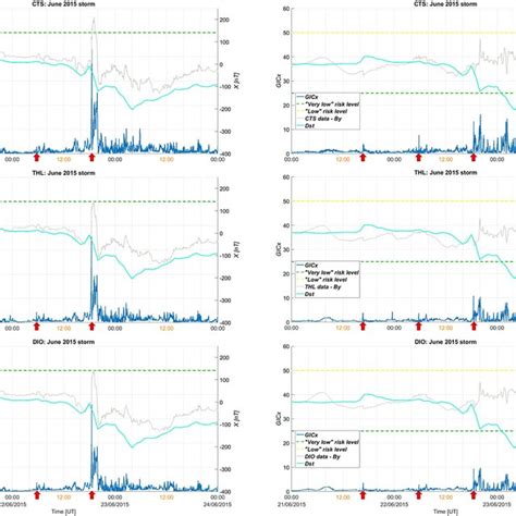 Geographic Map Displaying All The Geomagnetic Stationsobservatories