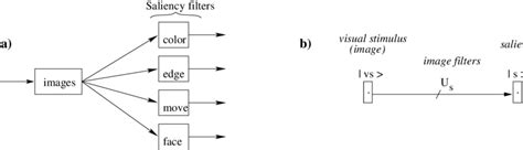 The Saliency Filters Are Four Unconditional Filters Usi I ∈ 1 4