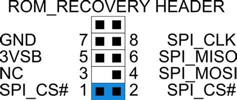 Bios Recovery Hp Envy Bios Corruption BIOS Modding Guides And Problems Win Raid Forum