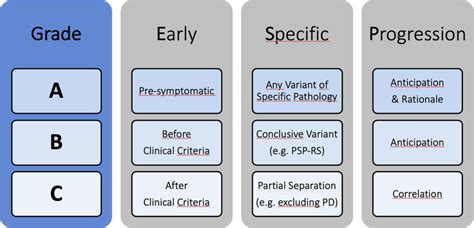 Proposition Of A Graded Neuroimaging Biomarker Utility System For Download Scientific Diagram