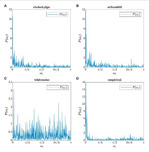 Matlab Maximum Likelihood Algorithm At Gregory White Blog