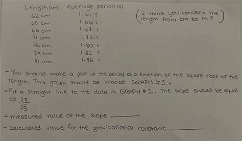 Solved You Should Make A Plot Of The Period As A Function Of
