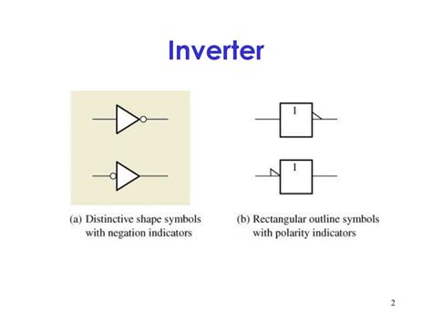 Ppt Logic Gates ลอจิกเกต Powerpoint Presentation Free Download Id 5806609