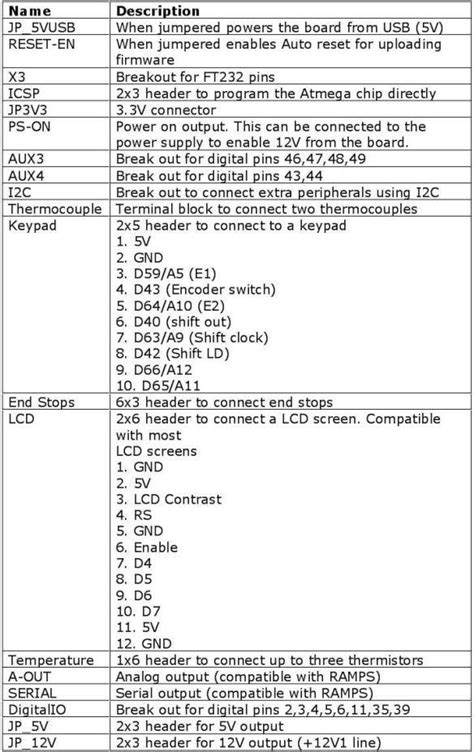 Megatronics V20 Geeetech Wiki