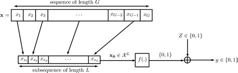 figure 2 from the capacity of associated subsequence retrieval