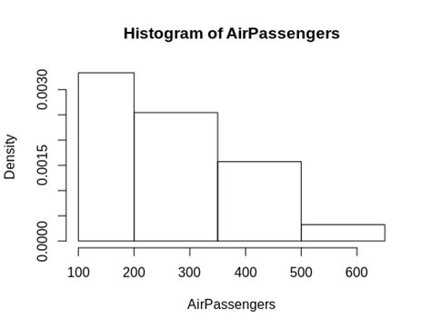 How To Make A Histogram With Basic R R Bloggers