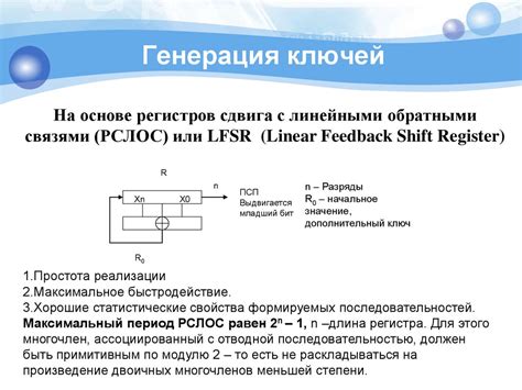 Системы управления криптографическими ключами презентация онлайн