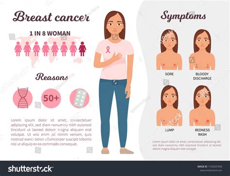 Breast Cancer Infographicvector Illustration Symptoms Disease Stock