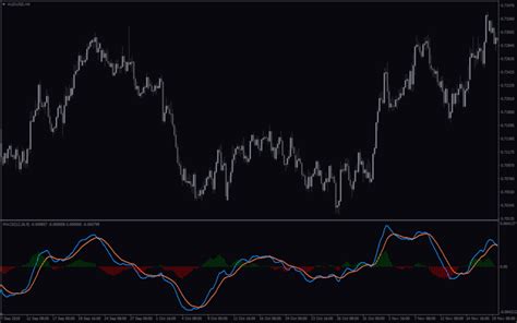 MACD 2 Line MT4 Indicator Download For FREE MT4Collection