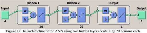 Figure 1 From An Analytical Neural Network For Arithmetic Logic Unit Of
