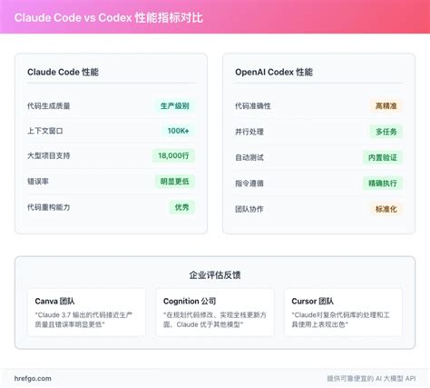 Claude Code Vs Openai Codex：ai编程助手深度对比分析指南 博客 Hrefgo Ai