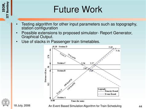Ppt An Event Based Simulation Algorithm For Train Scheduling