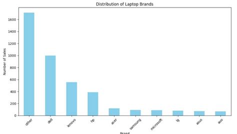pavithra g on linkedin prodigyinfotech dataanalysis internship