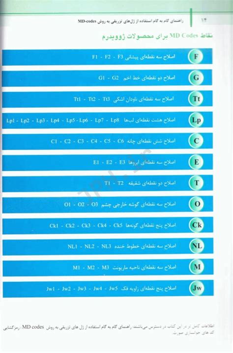 خرید کتاب راهنمای گام به گام استفاده از ژل‌های تزریقی به روش Md Codes