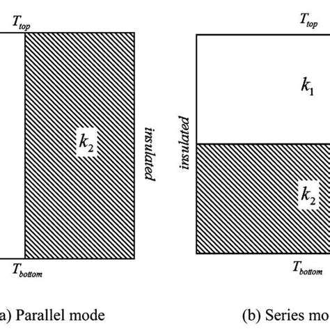 Two Basic Structures For Validation A Parallel Mode And B Series Mode