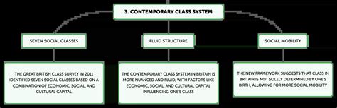 Evolution Of The British Class System Algor Cards