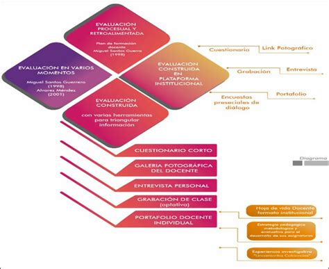 Pedagogical Principles Source Own Elaboration 2017 Download