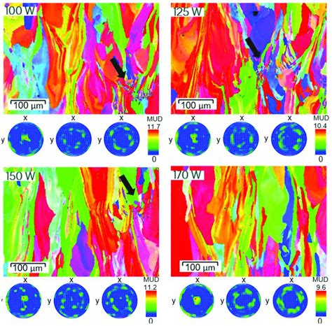 Ebsd Maps Related To All Power Conditions Download Scientific Diagram