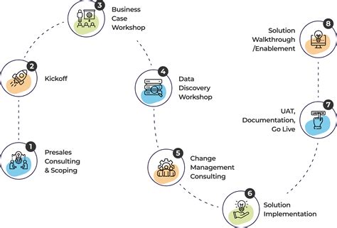 Data Cloud Listengage
